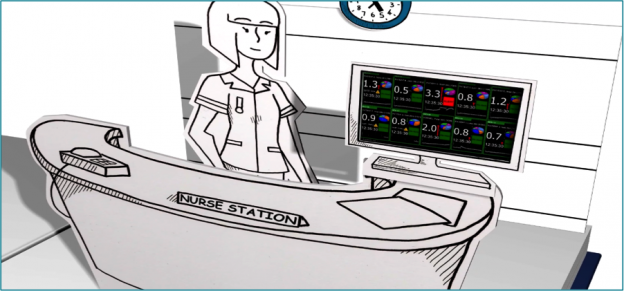 Nurse Central Station - OBS Medical